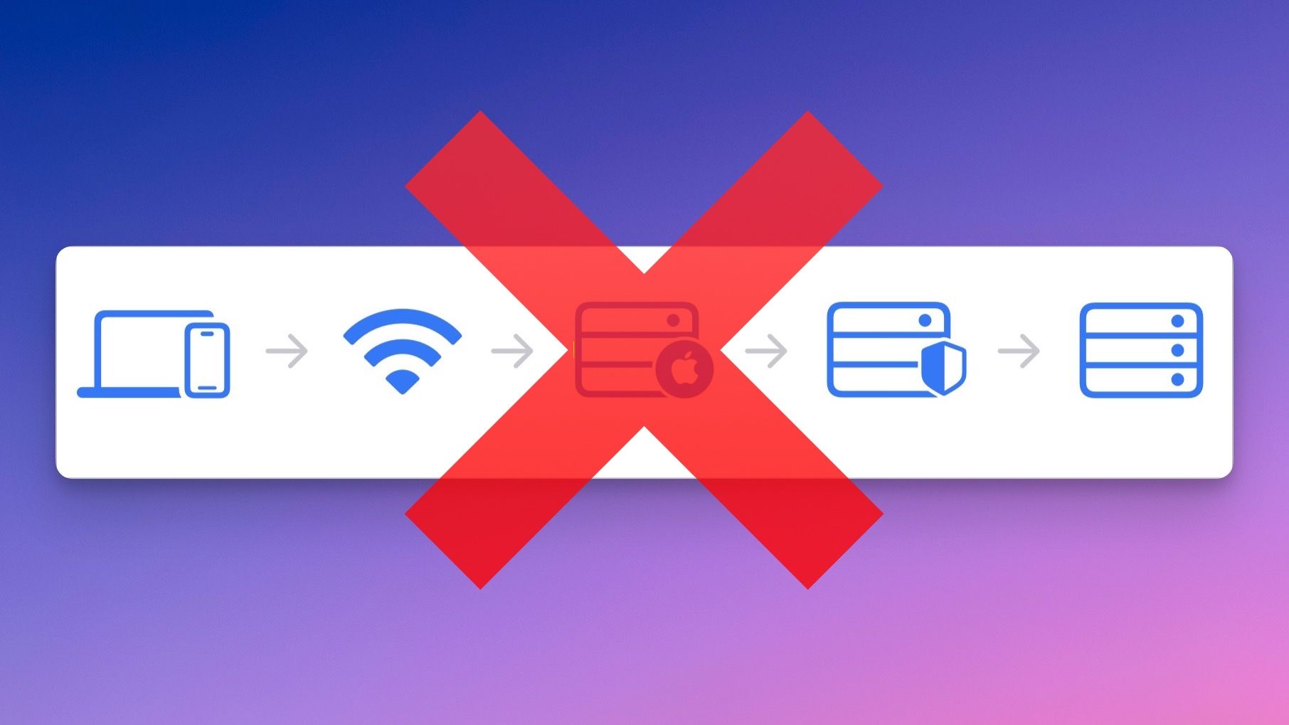 How to Fix Private Relay Not Working on Wi-Fi Issue | appsntips